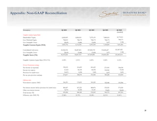 Signature Bank Results Presentation Deck Apr 2022.pdf