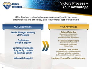 Signature Brands Victory Packaging Presentation | PPSX