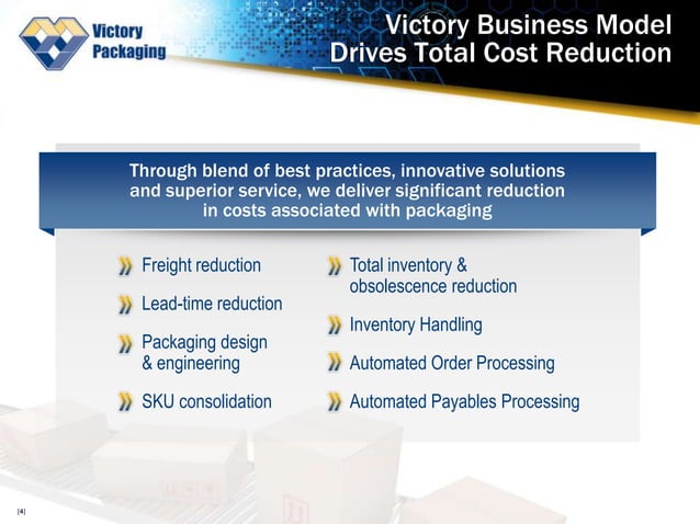Signature Brands Victory Packaging Presentation | PPT