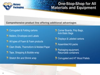 Signature Brands Victory Packaging Presentation | PPT