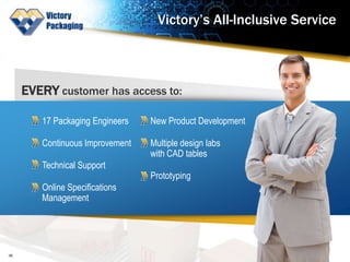 Signature Brands Victory Packaging Presentation | PPSX
