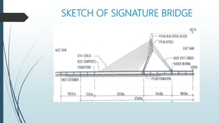 Signature bridge | PPTX