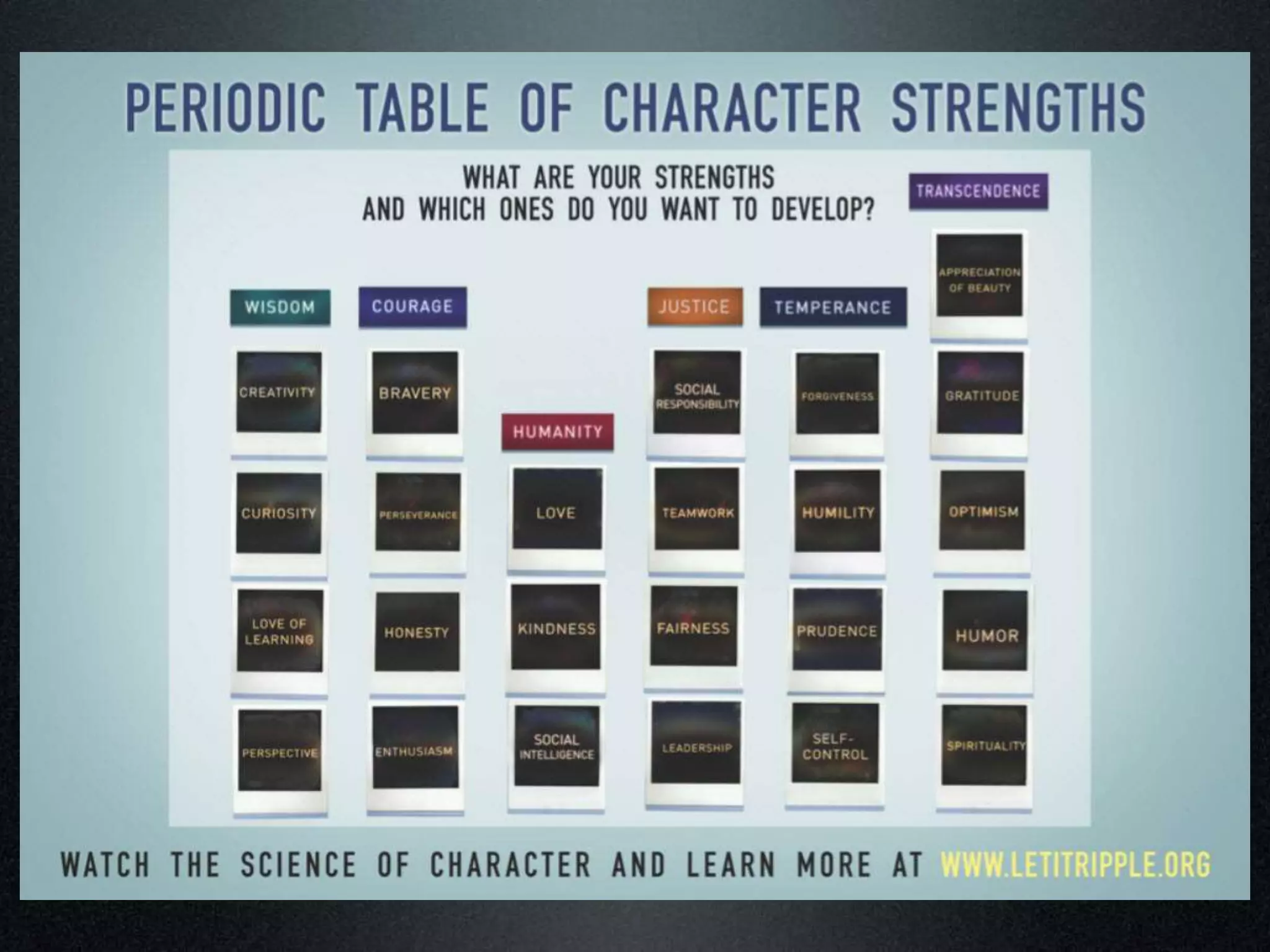 Signature character strengths for a 3D game | PPTX