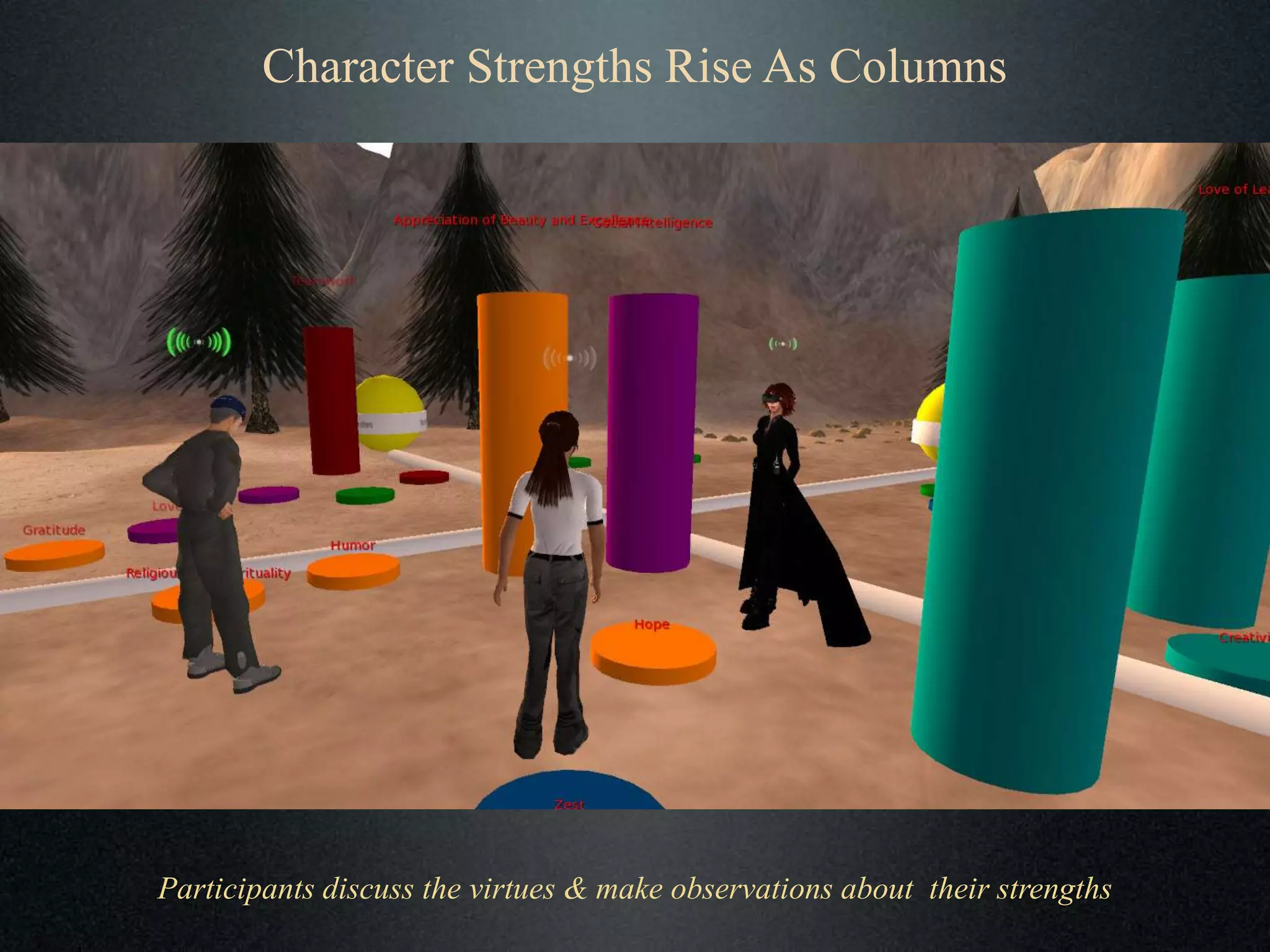 Signature character strengths for a 3D game | PPT