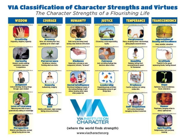Signature character strengths for a 3D game | PPT