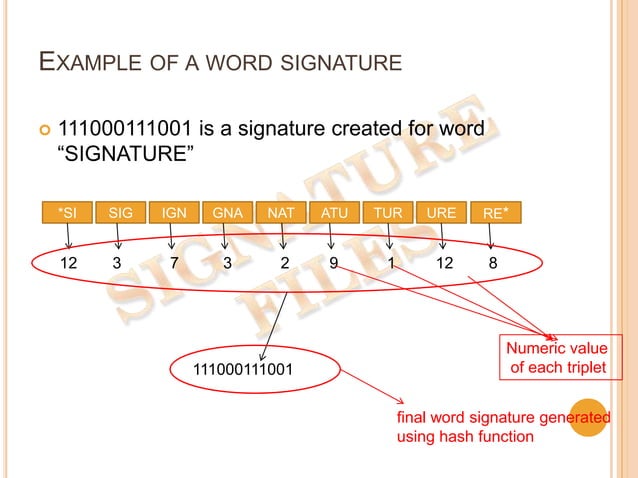 Signature files | PPTX