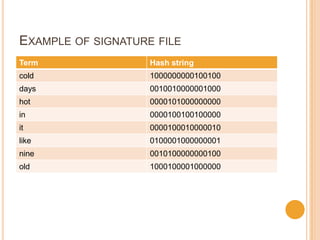Signature files