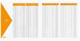 Signature global city 37 d gurgaon brochure (@ 9599726359) | PPT