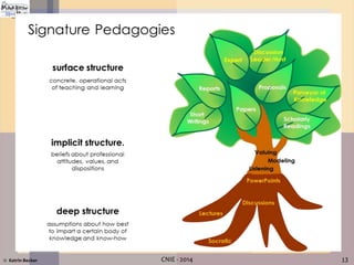 Signature pedagogy | PPTX | Educational Assessment | Education