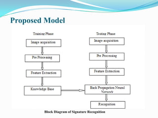 Signature recognition | PPTX
