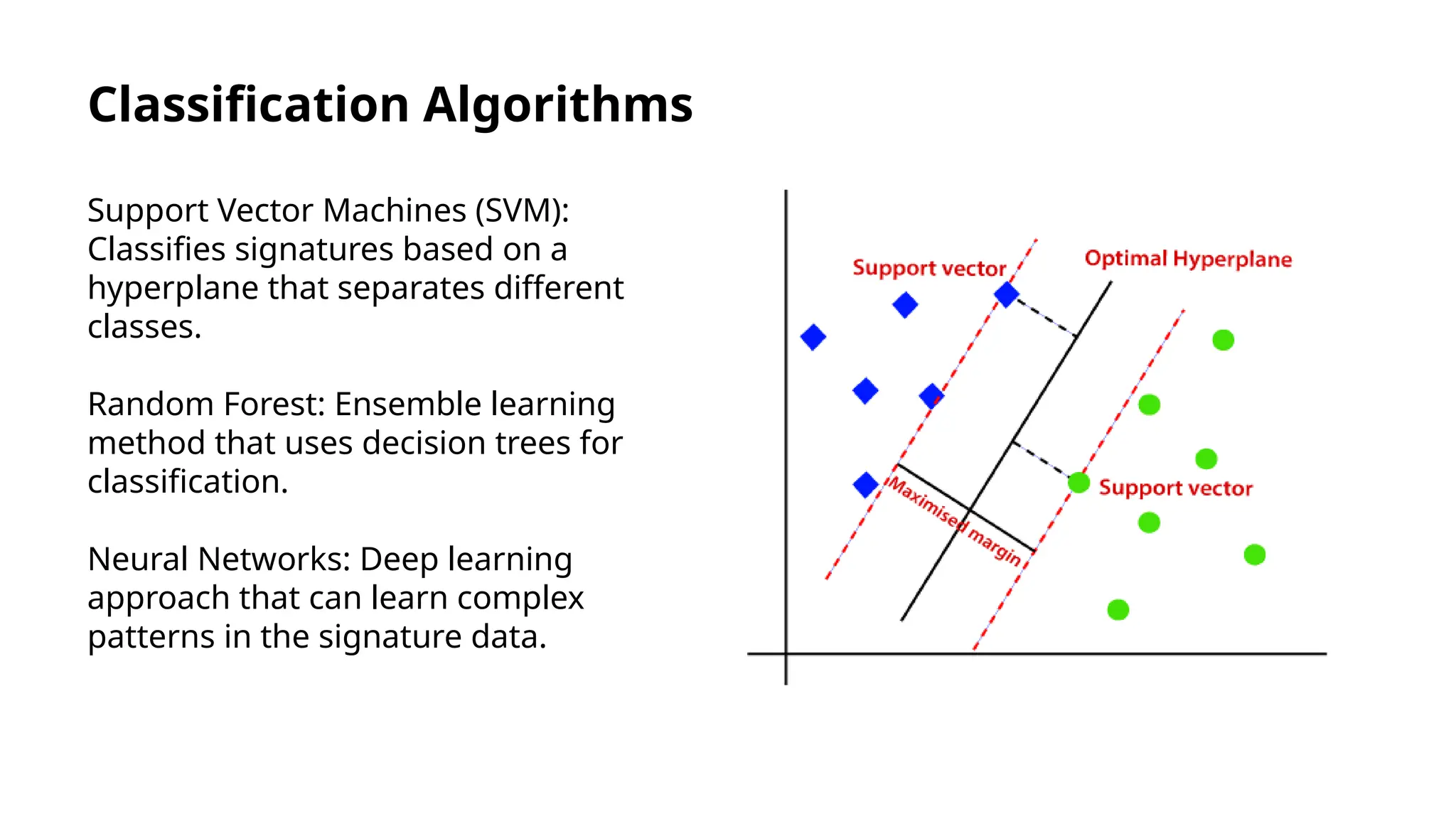 Signature Recognition System Using Python With Conclusion.pptx