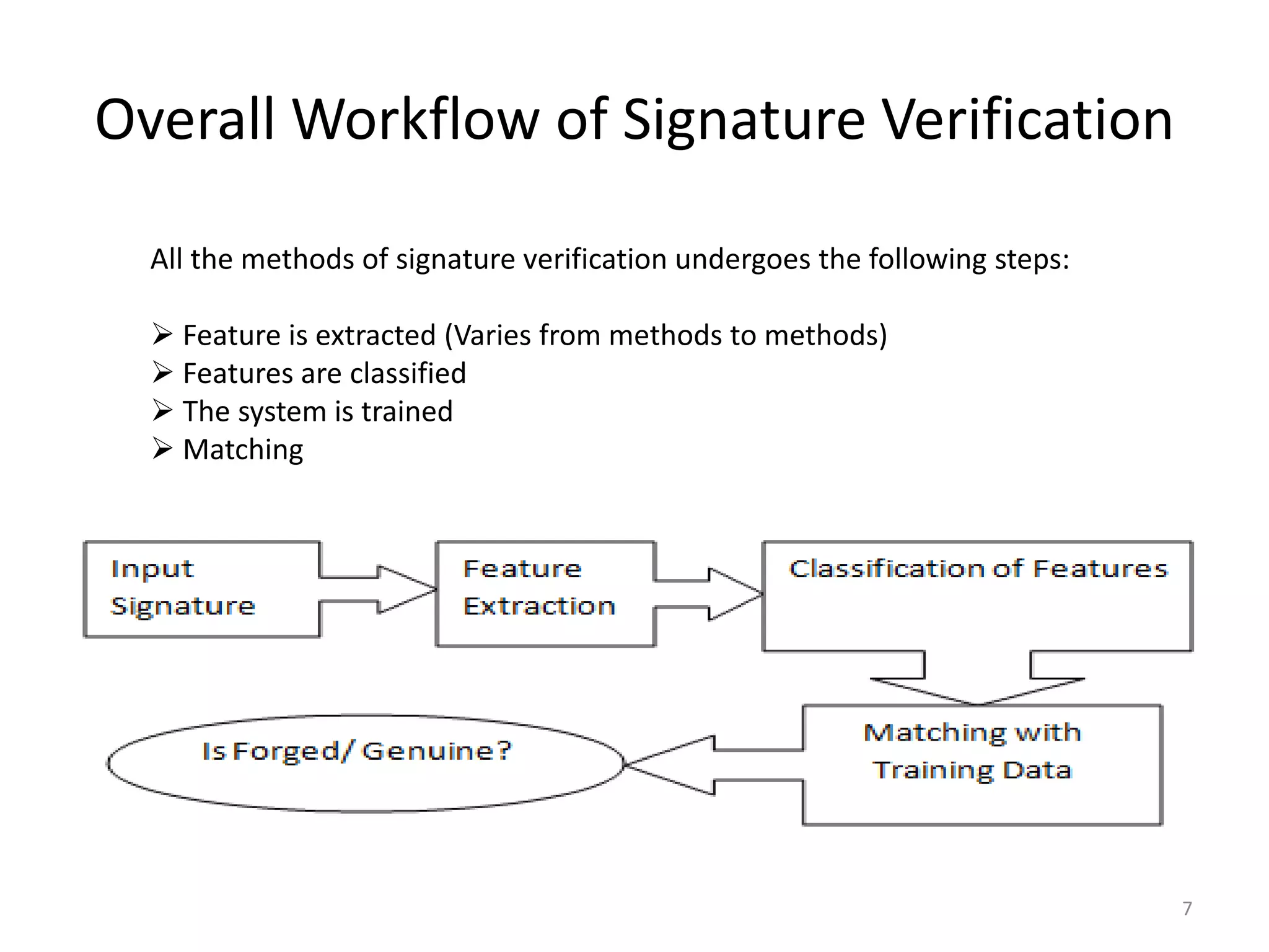 Off-line Signature Verification | PPTX