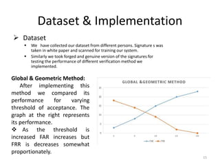 Off-line Signature Verification | PPTX
