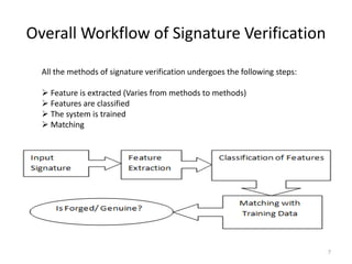 Off-line Signature Verification | PPTX