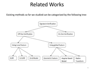Off-line Signature Verification | PPTX