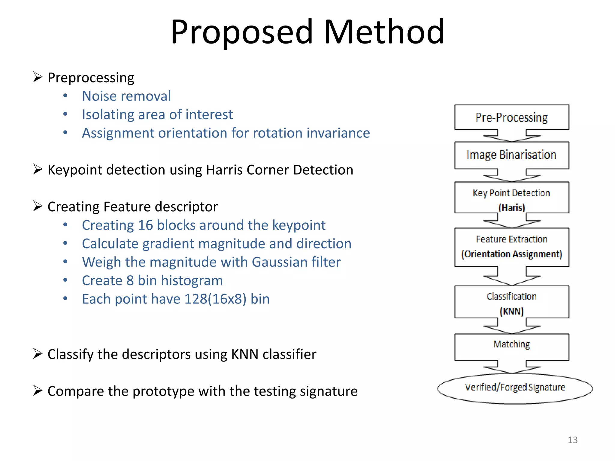 Signature Verification Using Sift Features Ppt