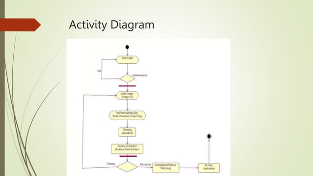Signature Verification.pptx