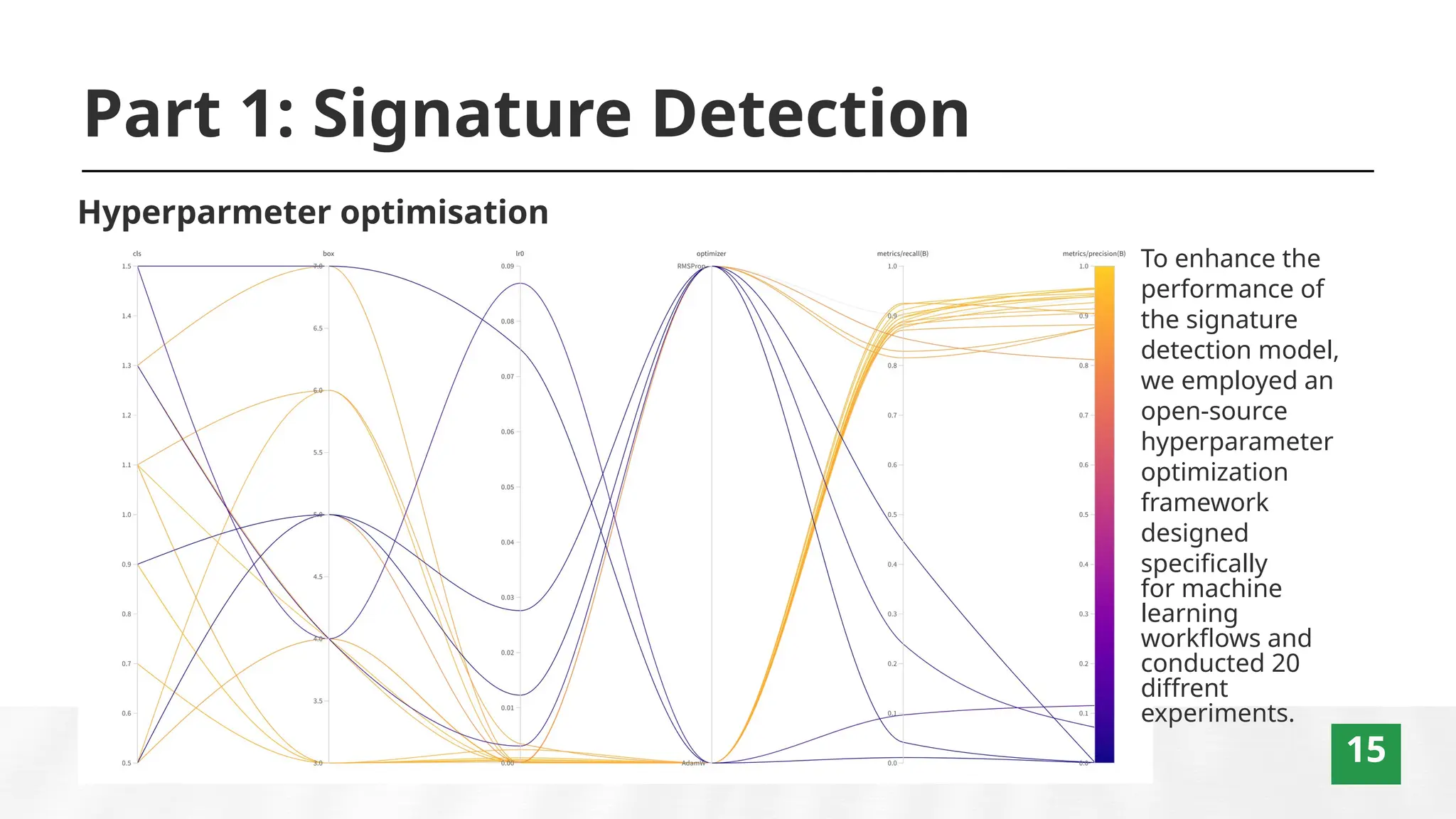 signature verification Pipeline Presentation.pptx