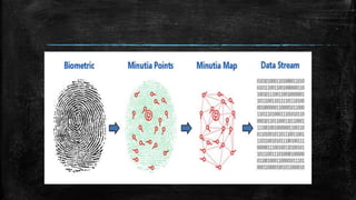 Signature verification in biometrics | PPT