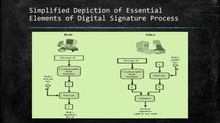 Signature verification in biometrics | PPT
