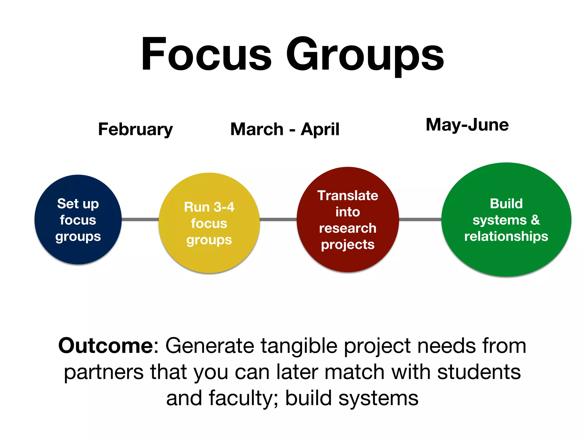 Finding the Potential for Integrated Pathways | PPT