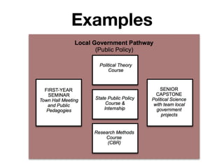 Finding the Potential for Integrated Pathways | PPT