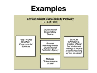Finding the Potential for Integrated Pathways | PPT