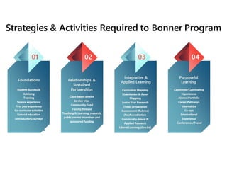 Finding the Potential for Integrated Pathways | PPT