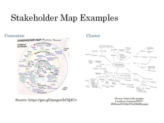 Finding the Potential for Integrated Pathways | PPT