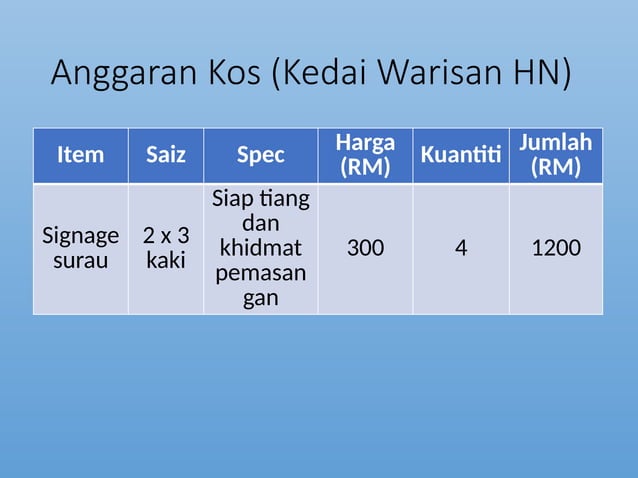 Signboard Surau Al-Falah, Taman Merlimau | PPTX