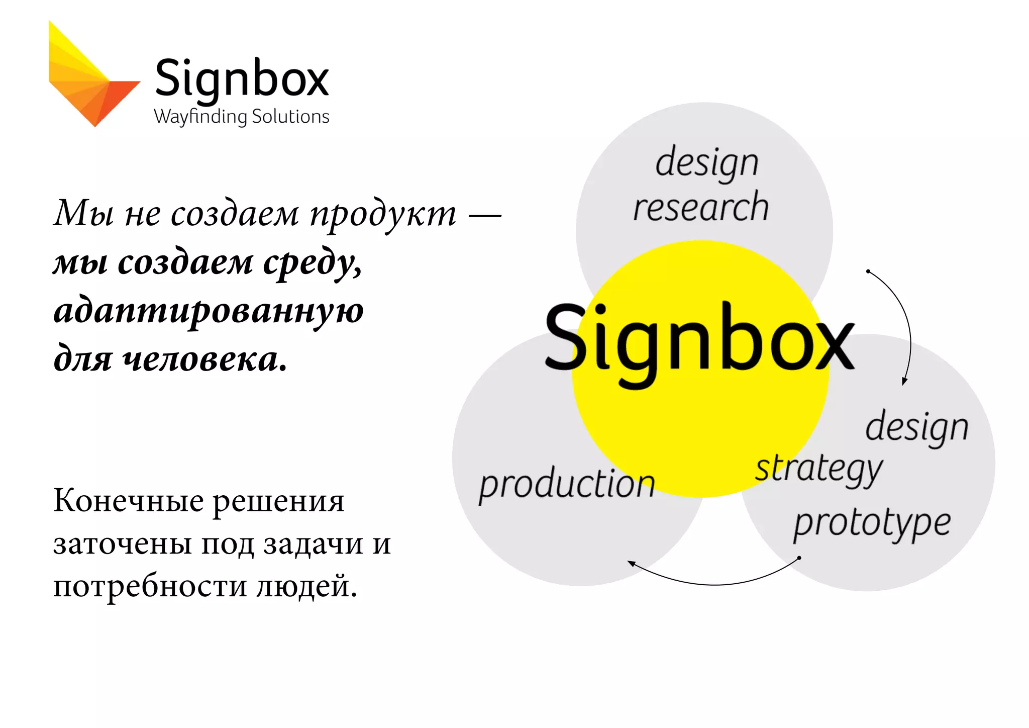 Signbox. Wayfinding Solutions | PDF