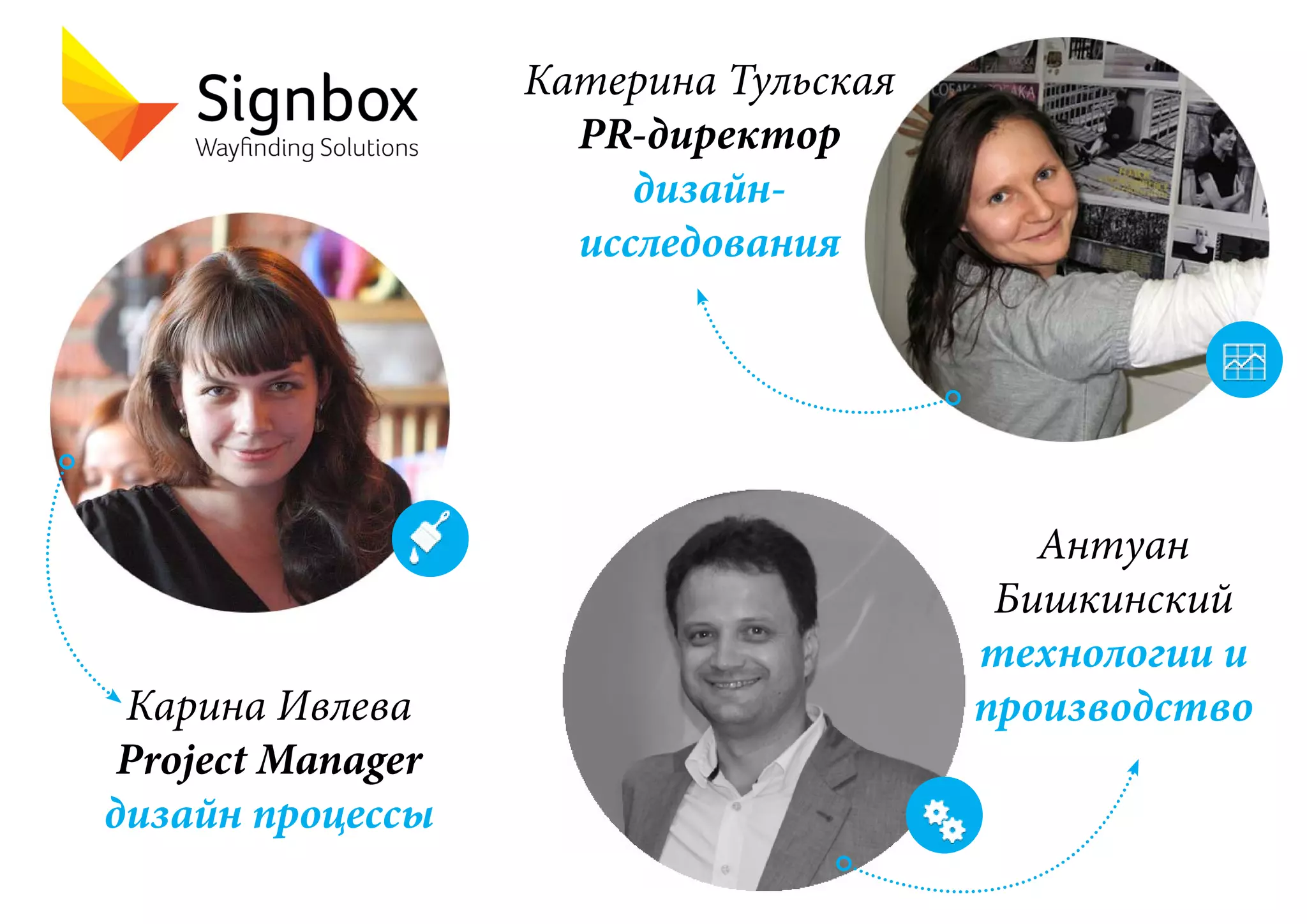 Signbox. Wayfinding Solutions | PDF