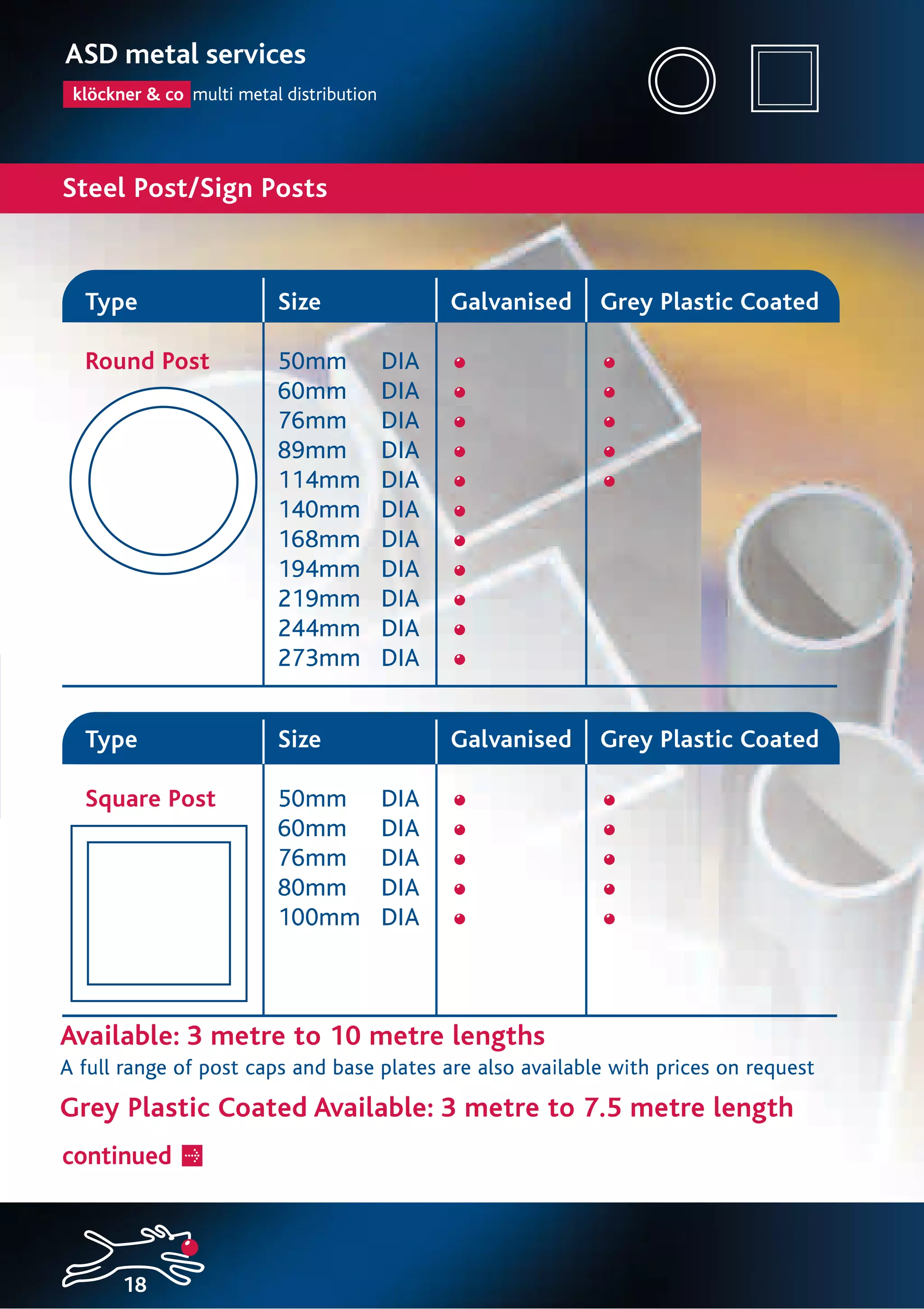 Sign Channel for Fixing Road & Highways Signs | PDF