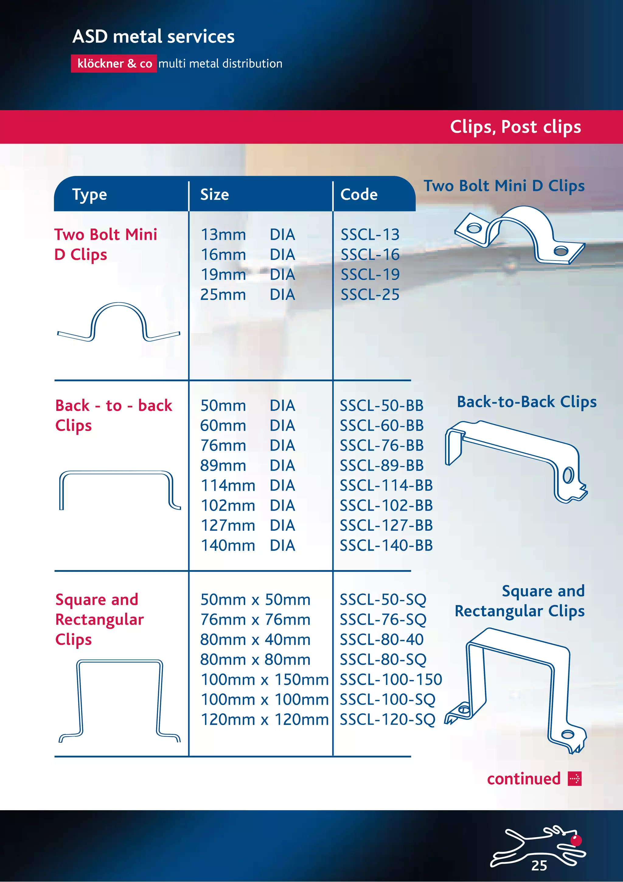 Sign Channel for Fixing Road & Highways Signs | PDF