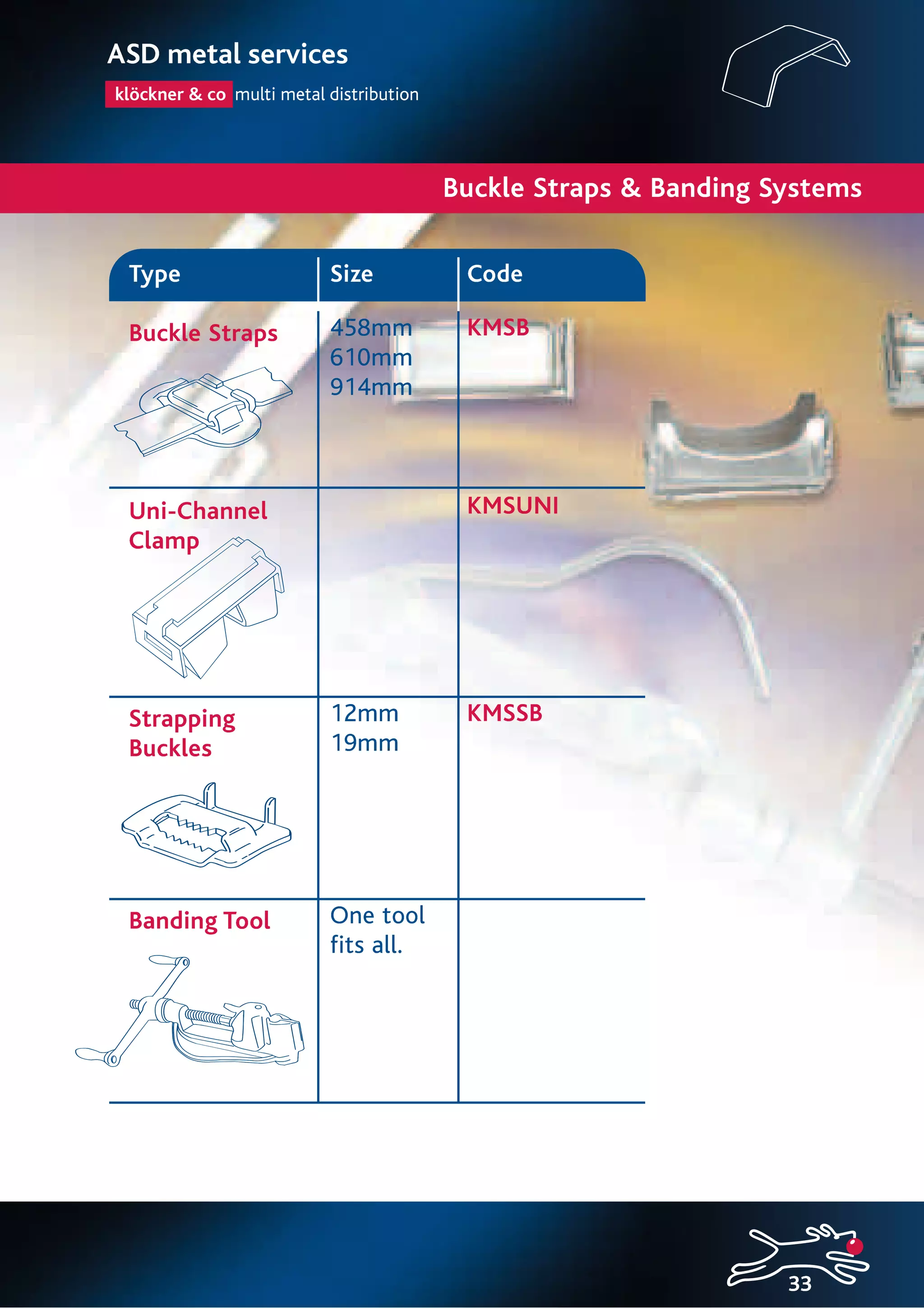 Sign Channel for Fixing Road & Highways Signs | PDF