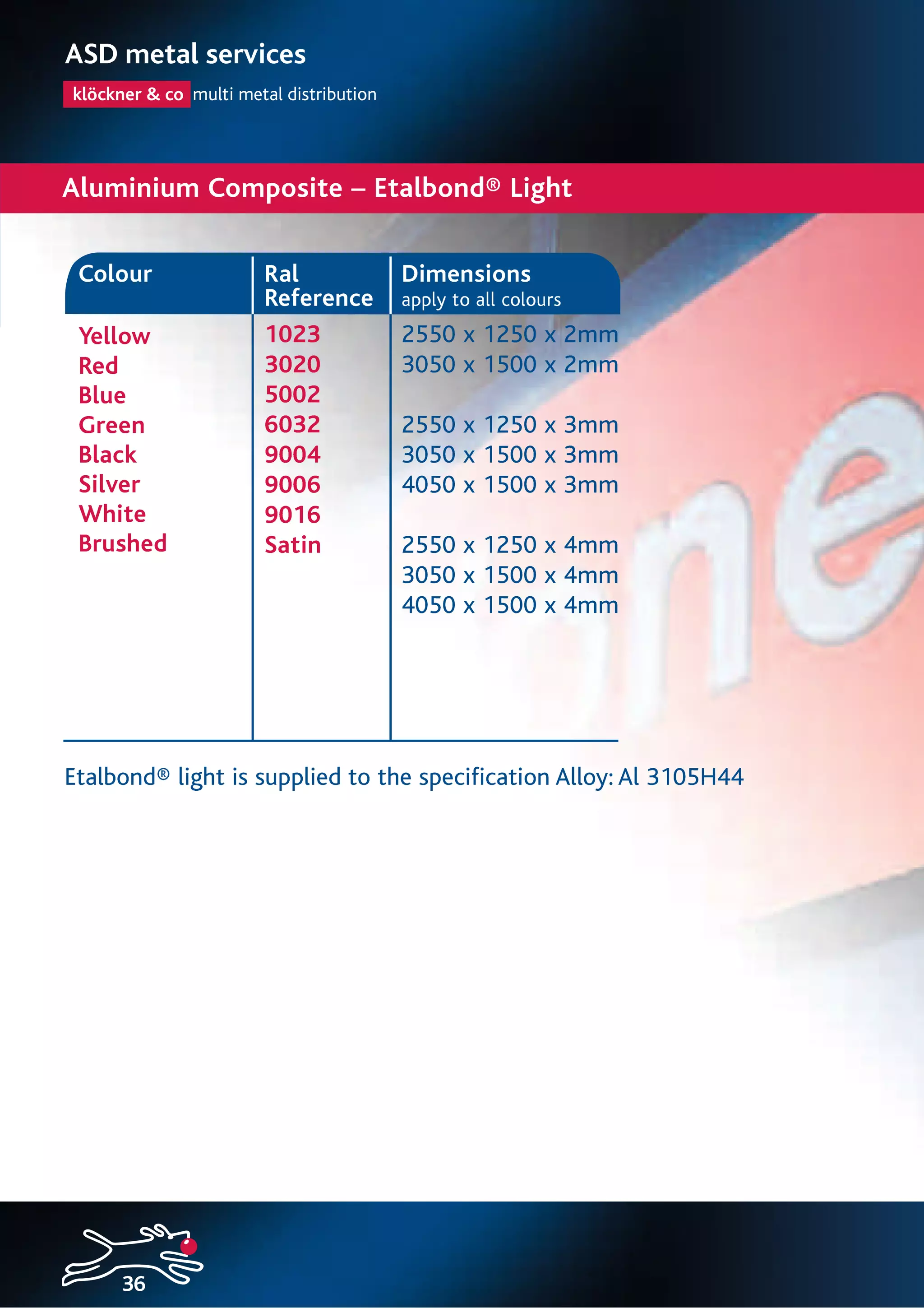 Sign Channel for Fixing Road & Highways Signs | PDF