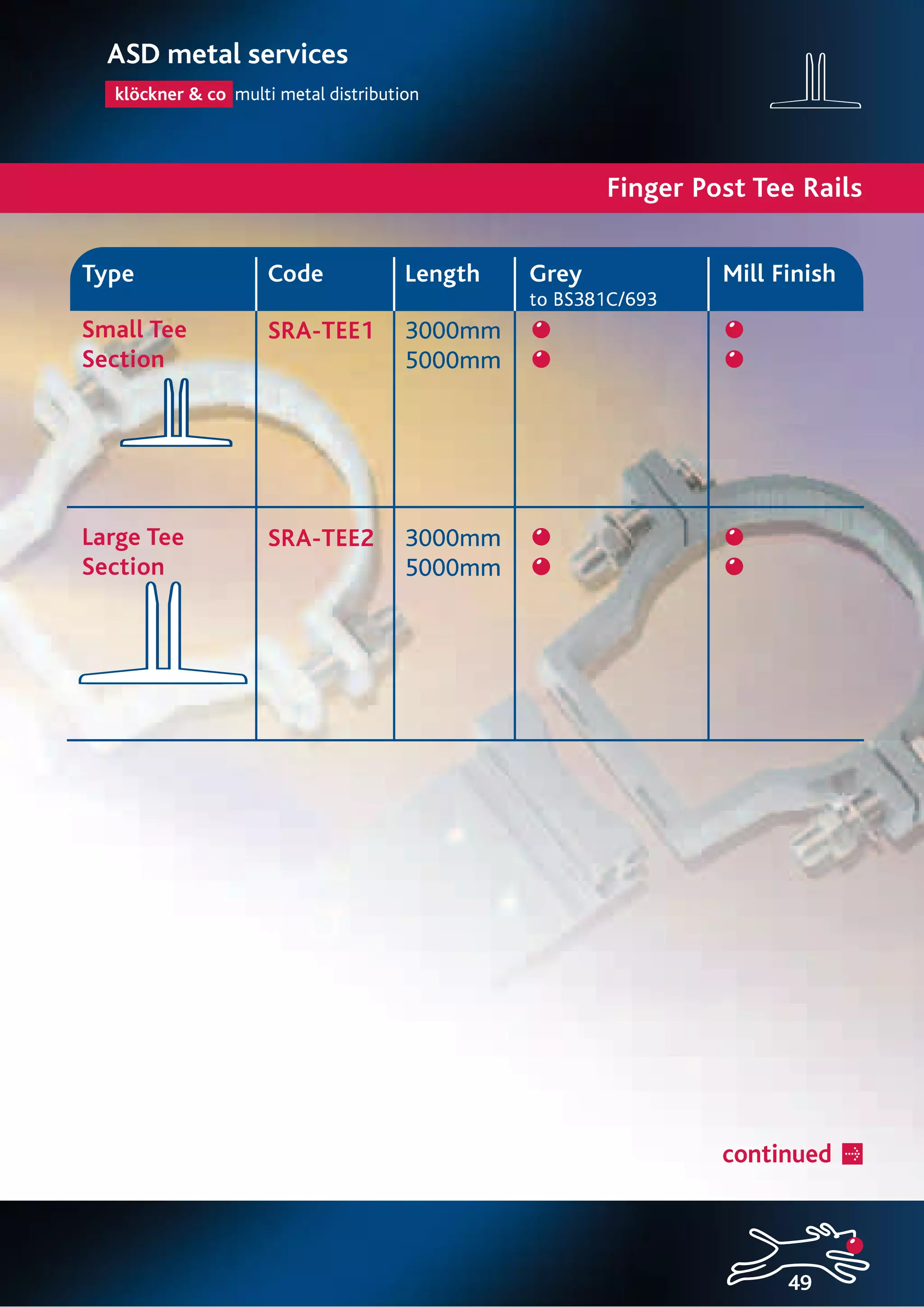 Sign Channel for Fixing Road & Highways Signs | PDF