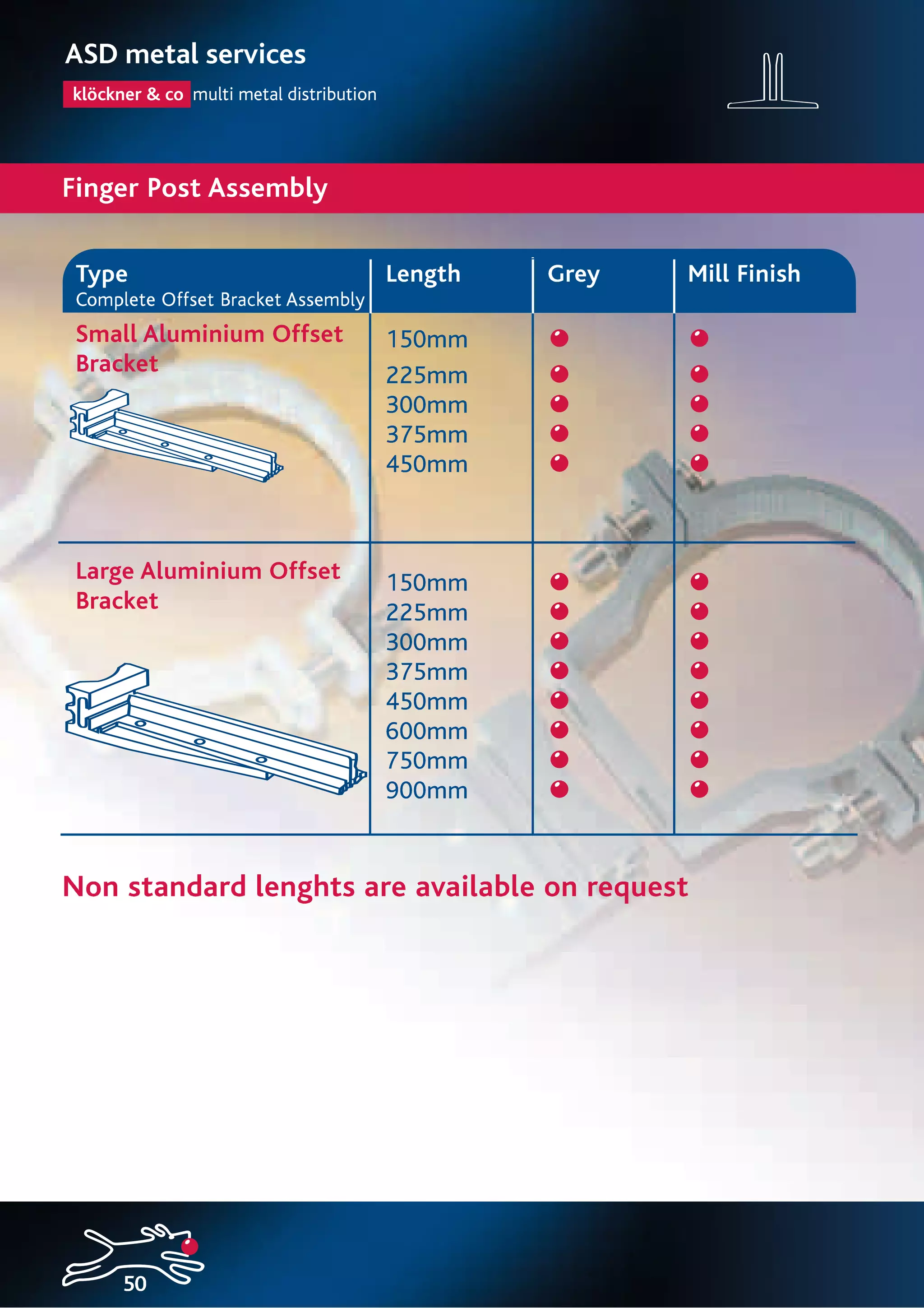 Sign Channel for Fixing Road & Highways Signs | PDF