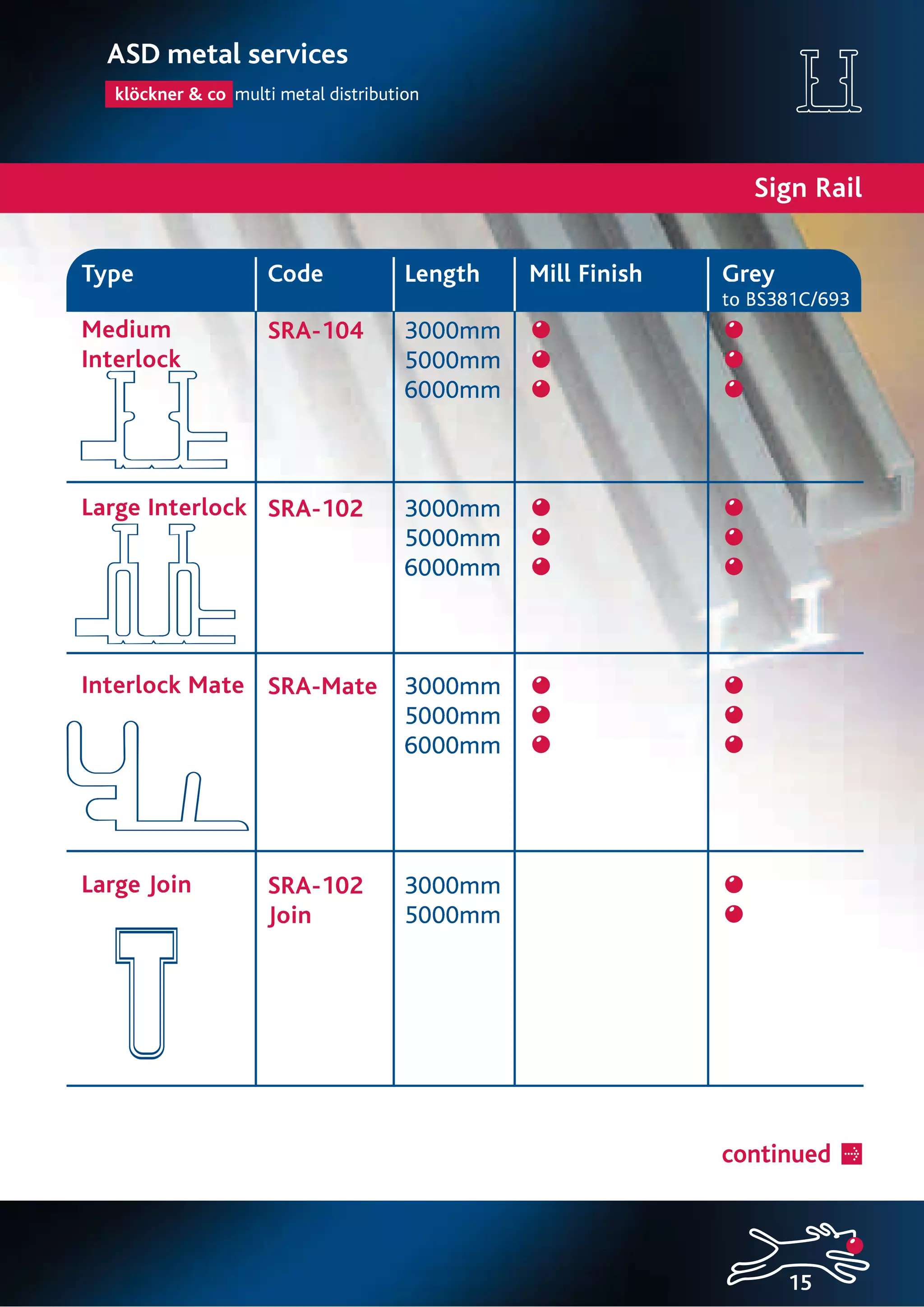 Sign Channel for Fixing Road & Highways Signs | PDF