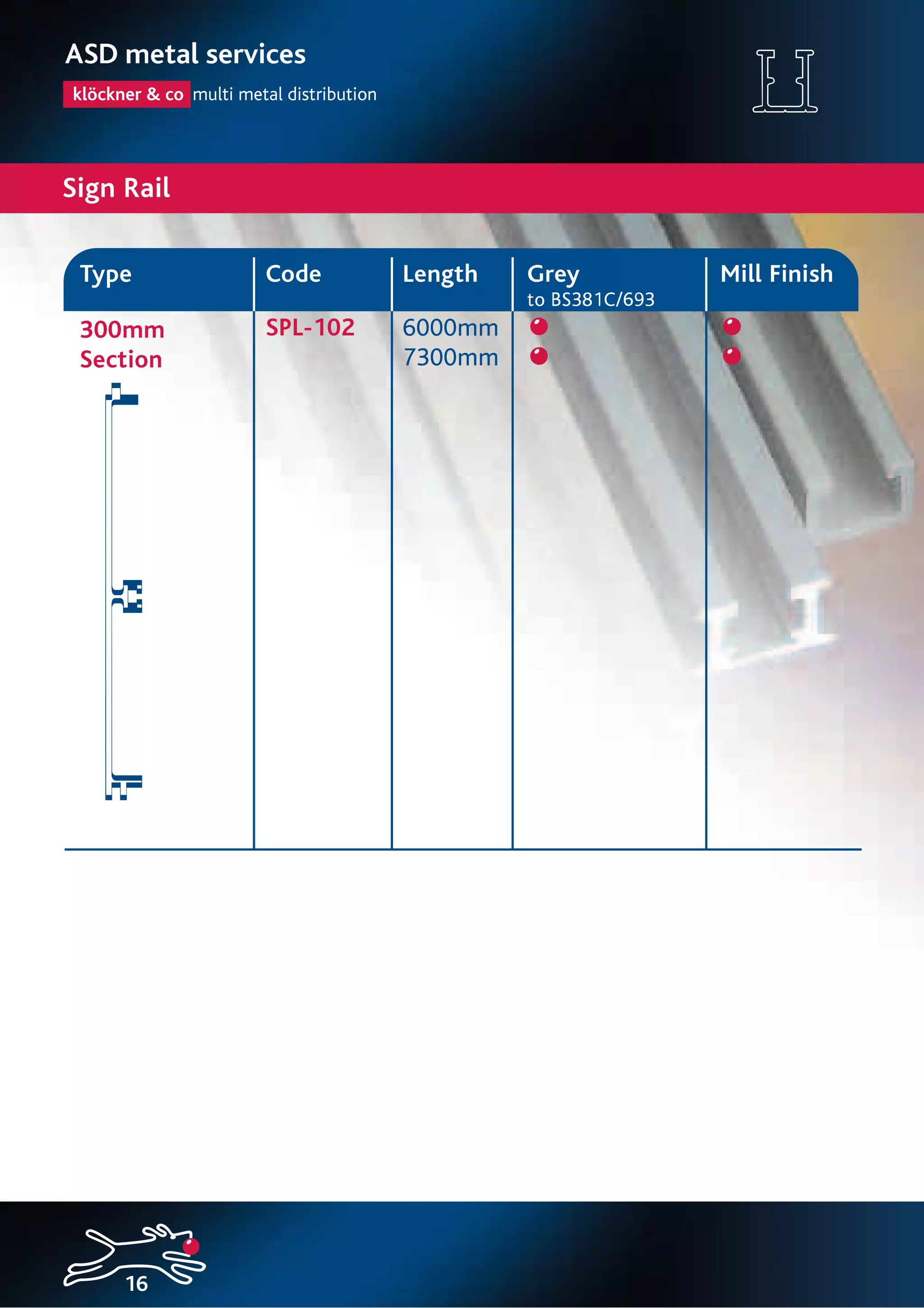 Sign Channel for Fixing Road & Highways Signs | PDF