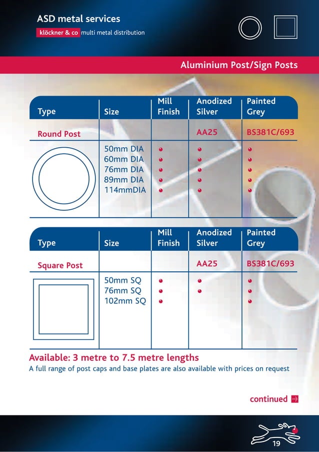 Sign Channel for Fixing Road & Highways Signs | PDF