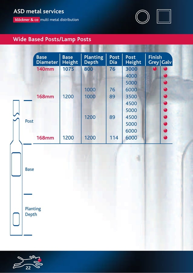 Sign Channel for Fixing Road & Highways Signs | PDF