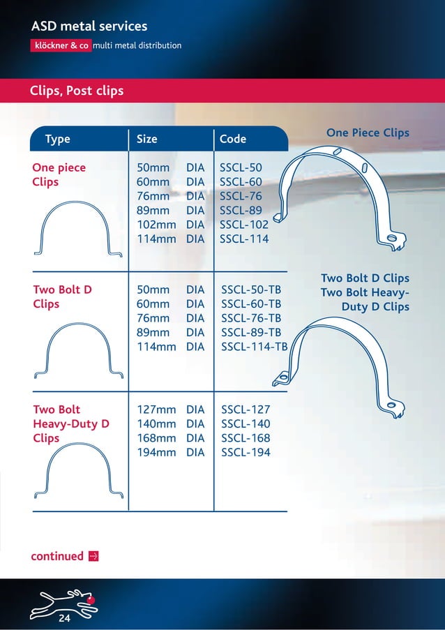 Sign Channel for Fixing Road & Highways Signs | PDF