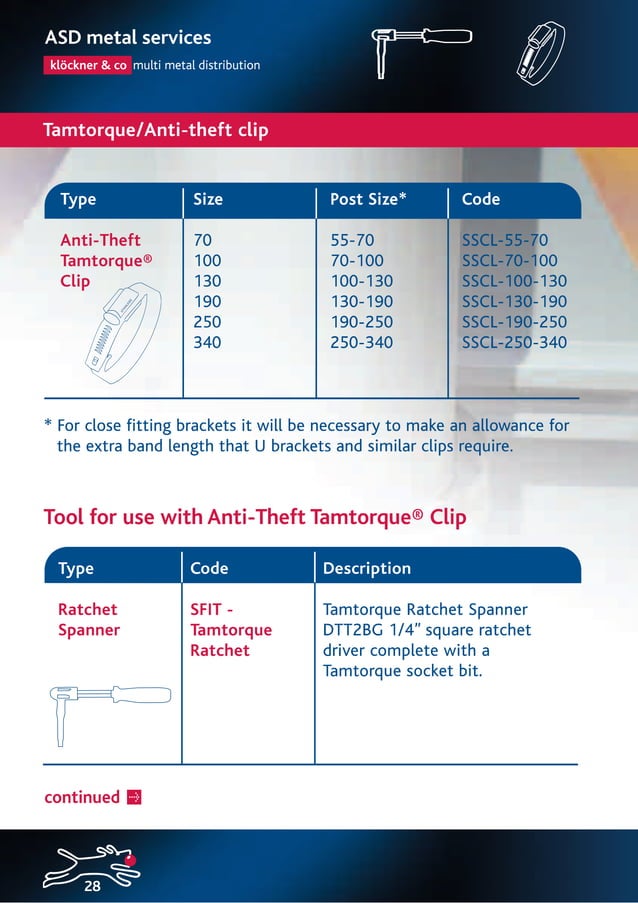 Sign Channel for Fixing Road & Highways Signs | PDF