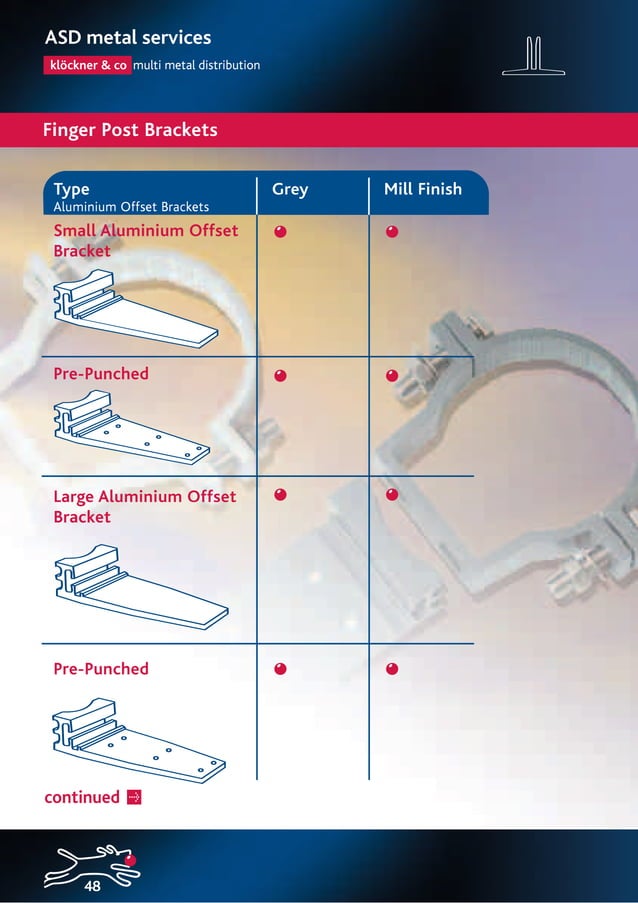 Sign Channel for Fixing Road & Highways Signs | PDF