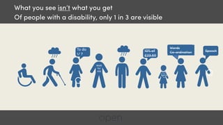 Wayfinding design that supports cognitive diversity - Open Inclusion ...