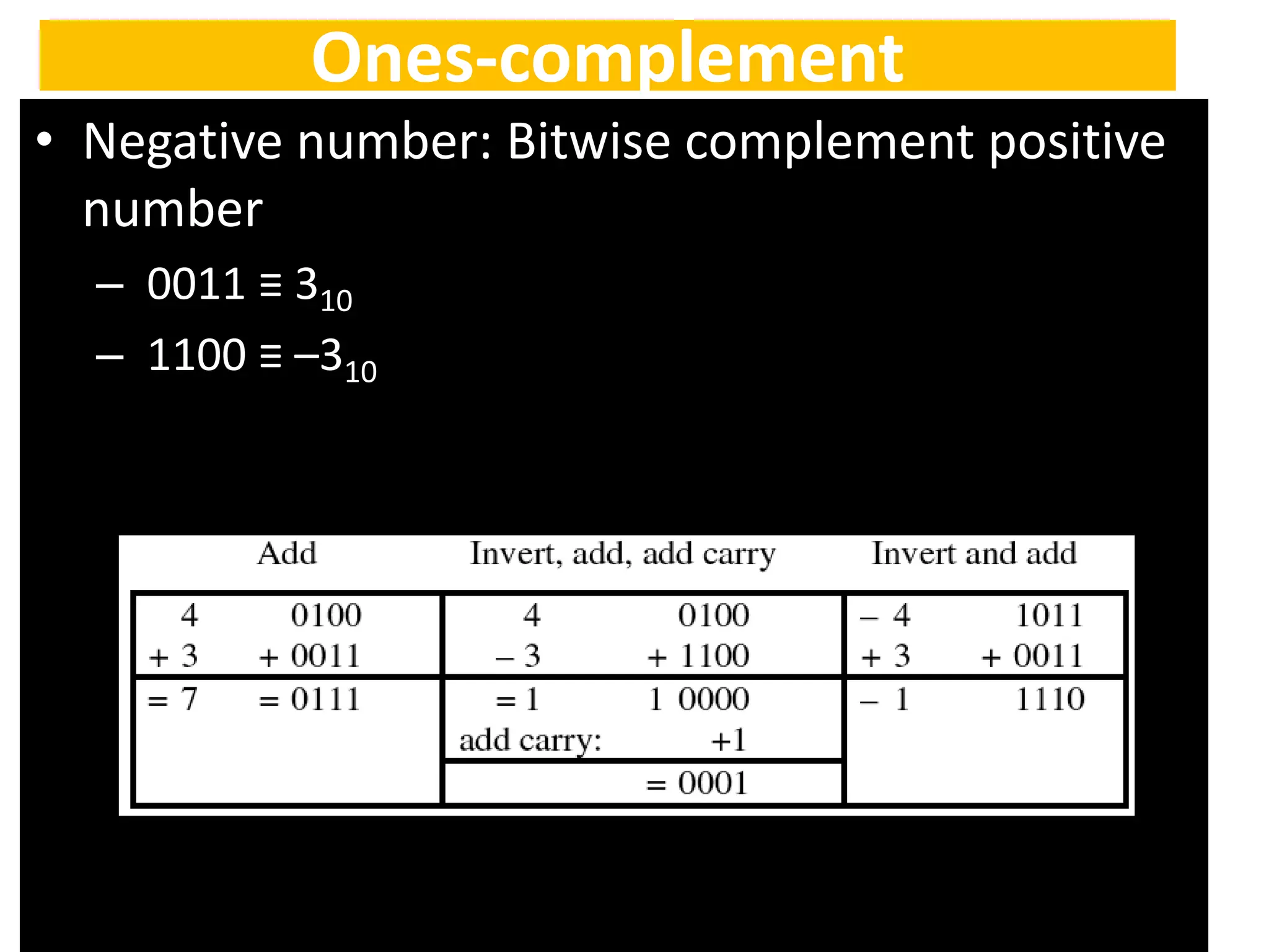 Signed Binary Numbers Pdf Computing Technology And Computing