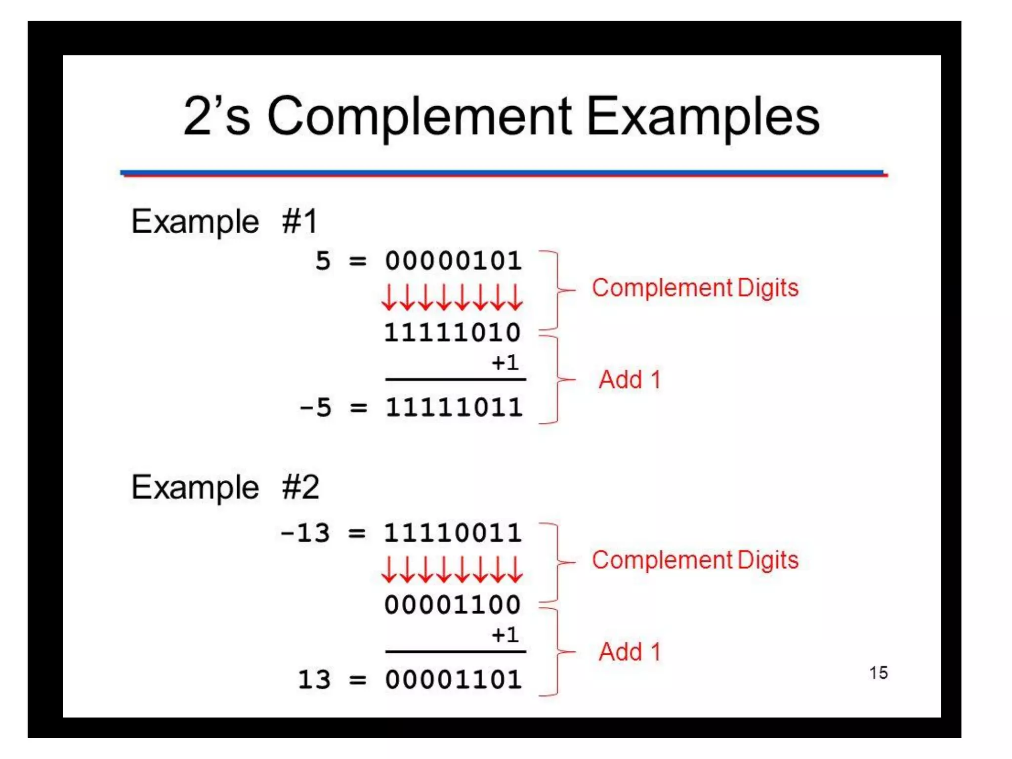 Signed Binary Numbers Pdf Computing Technology And Computing