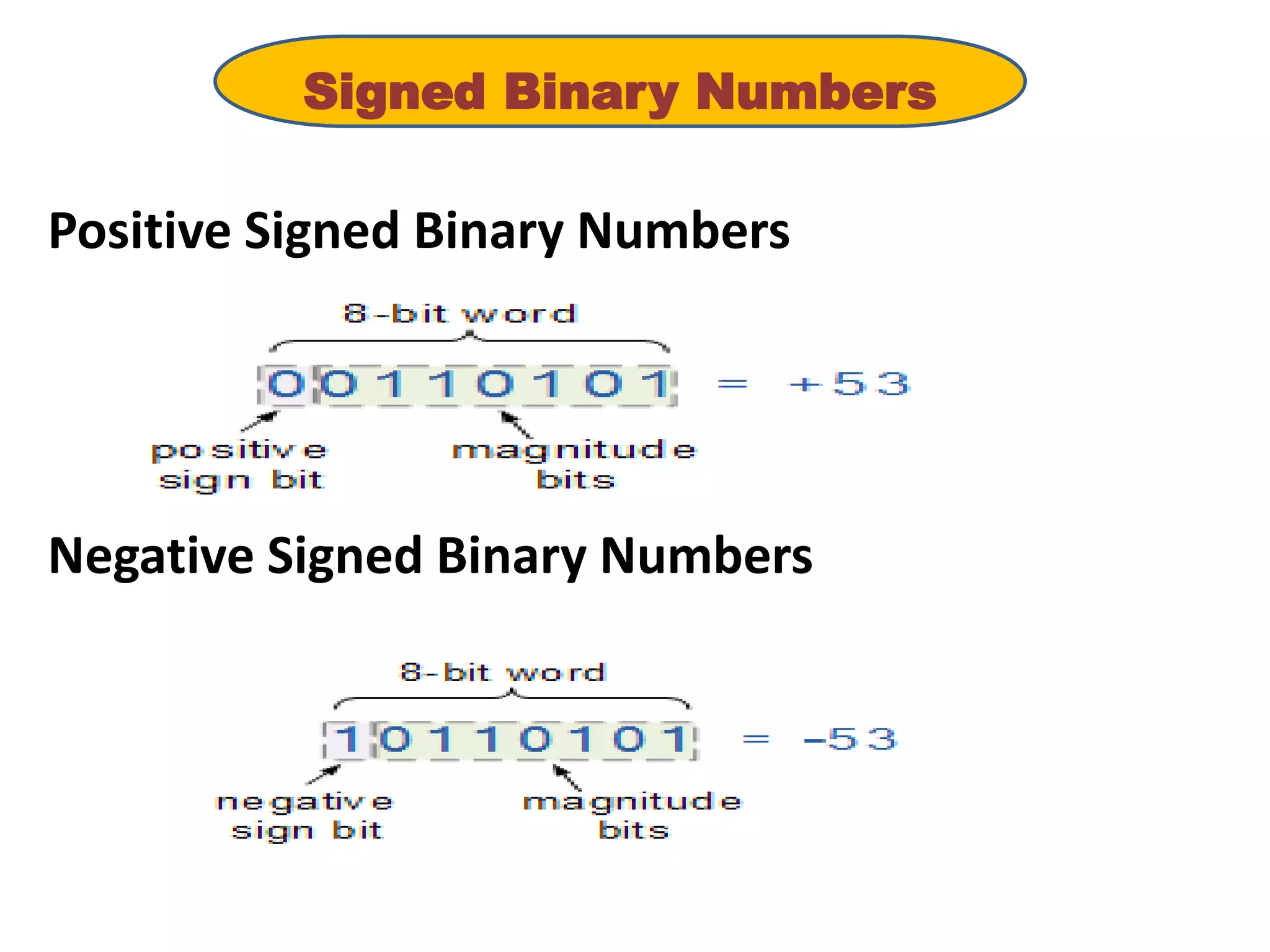 Signed Binary Numbers | PDF | Computing | Technology & Computing