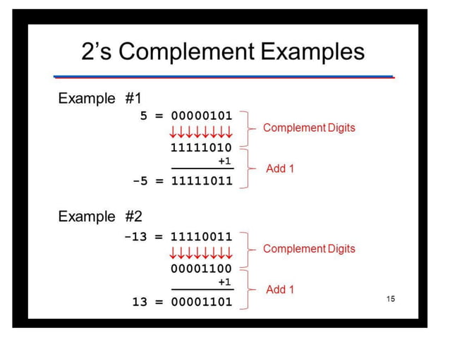 Signed Binary Numbers | PDF | Computing | Technology & Computing